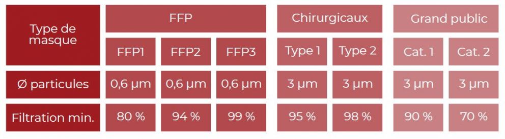 La filière auditive équipée de masques