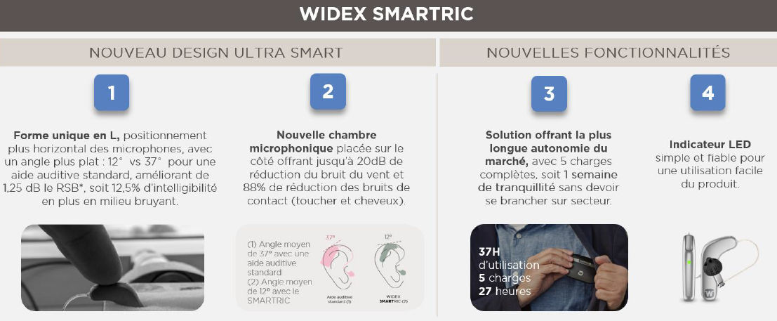 NOUVEAUTÉ SMARTRIC RD DE WIDEX