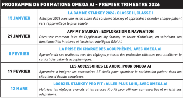 Omega AI : StarkeyLearn déploie un programme de formations inédit pour ...
