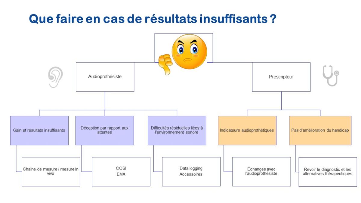 Amplifon Insight : Comment objectiver le service médical rendu